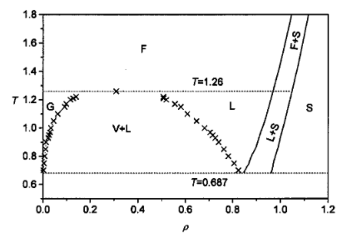 Importance Of Phase Diagram [solved] Draw The Phase Diagram