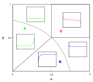 Practical Course M - Computational Physics